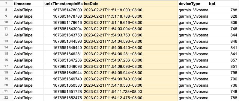 Understanding Timestamps In Labfront Unix Time